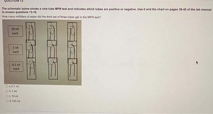 Solved The schematic below shows a nine tube MPN test and | Chegg.com