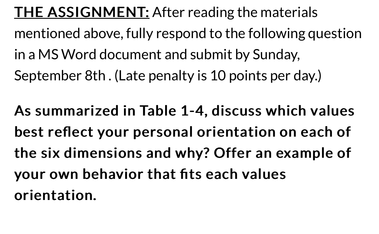 Solved THE ASSIGNMENT: After reading the materials mentioned | Chegg.com