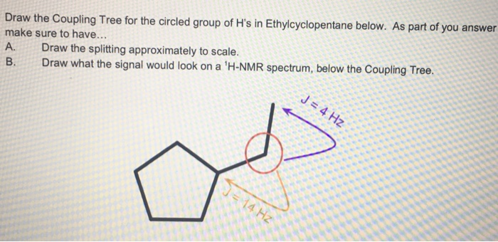 Solved Draw the Coupling Tree for the circled group of H's | Chegg.com