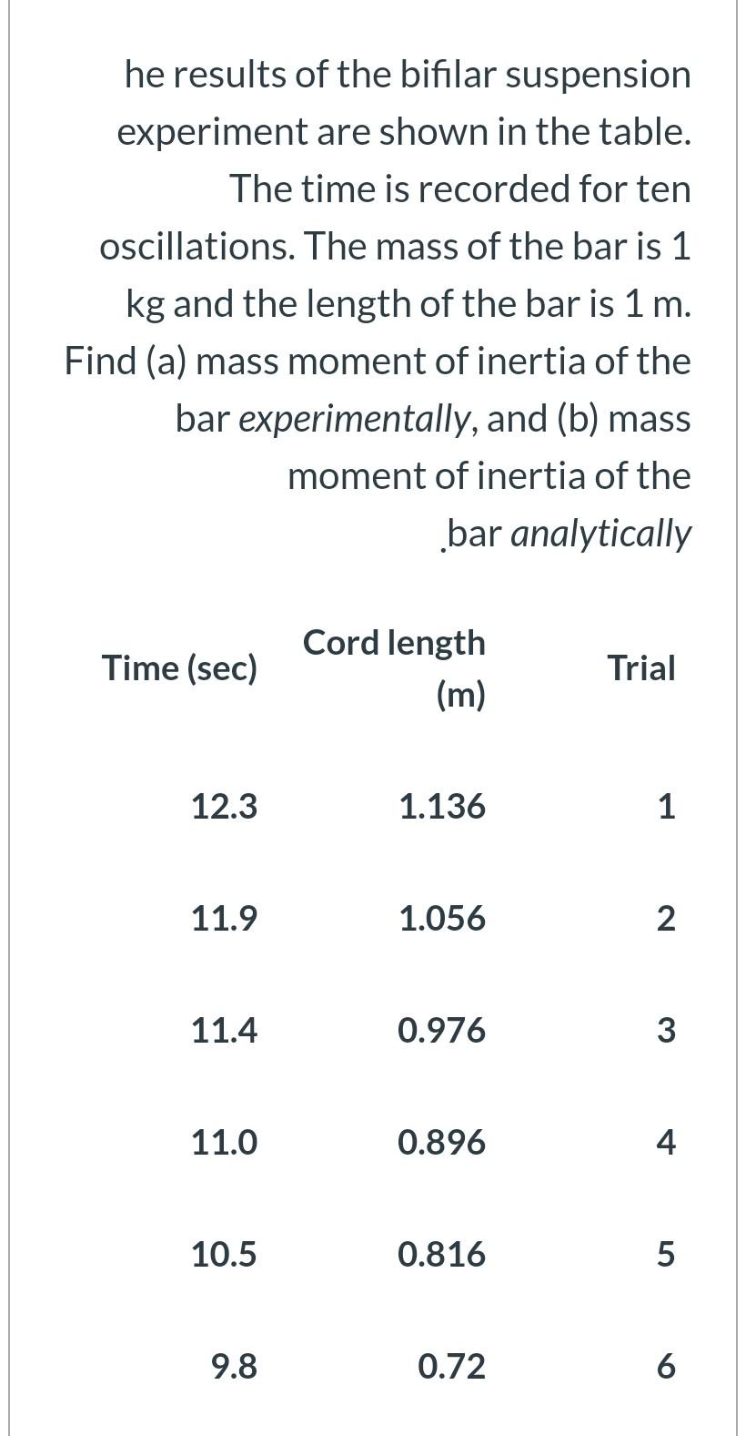 Solved he results of the bifilar suspension experiment are | Chegg.com