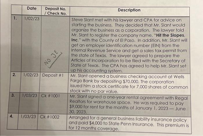 Solved \begin{tabular}{|l|c|c|l|} \hline & Date & Deposit | Chegg.com