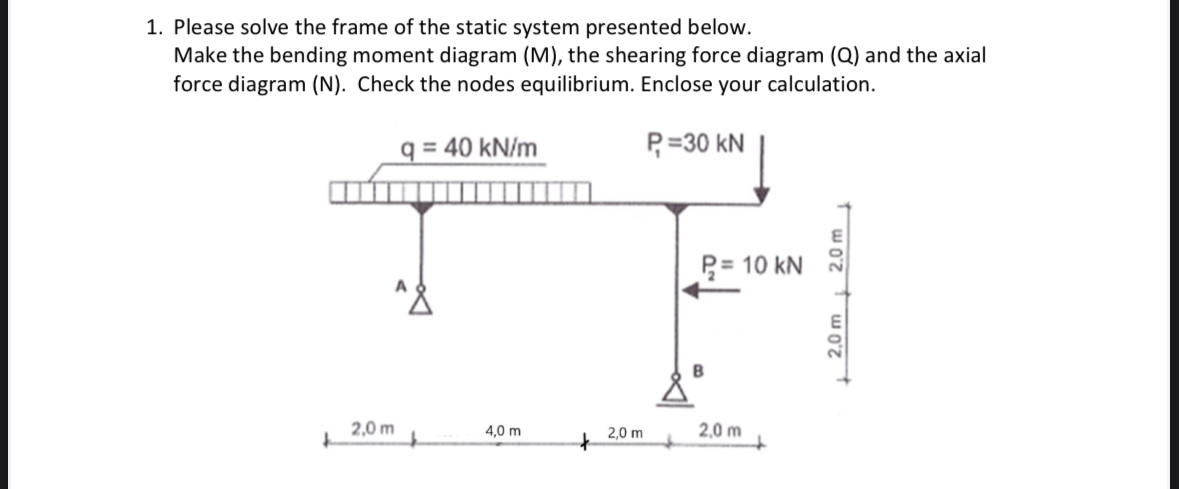 Solved Please solve the frame of the static system presented | Chegg.com