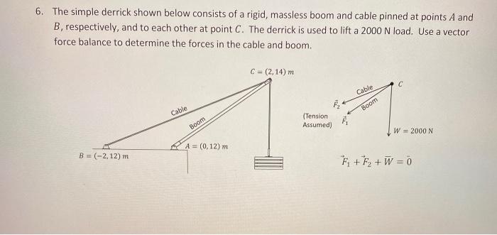 Solved 6. The simple derrick shown below consists of a | Chegg.com