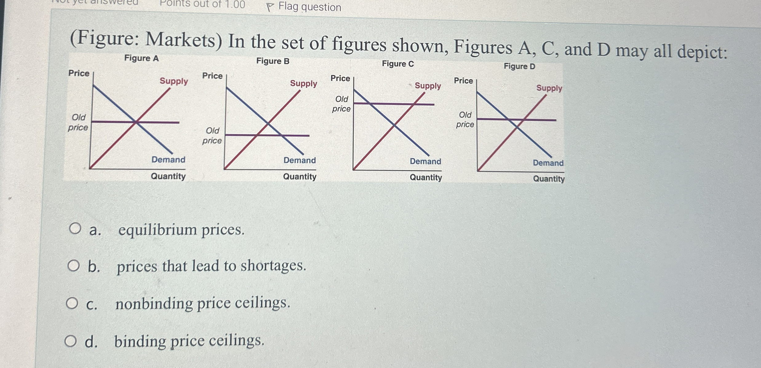 Solved (Figure: Markets) ﻿In the set of figures shown, | Chegg.com