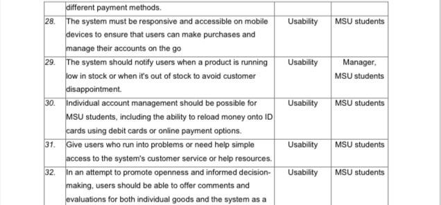 Solved subject : object oreinted and analysis design draw | Chegg.com