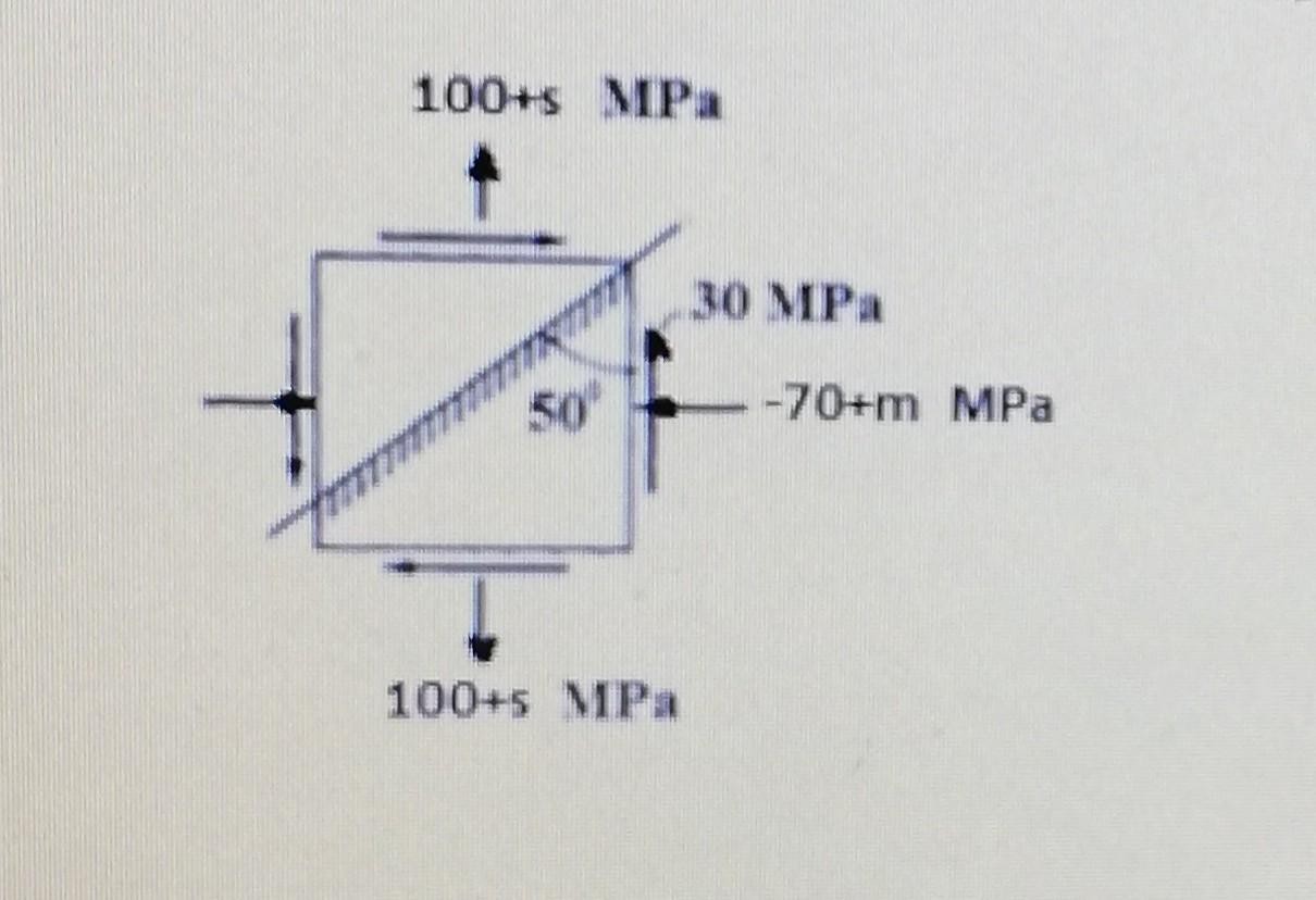Solved Flow on Check / Break Strength MPa Flow in Pressure | Chegg.com