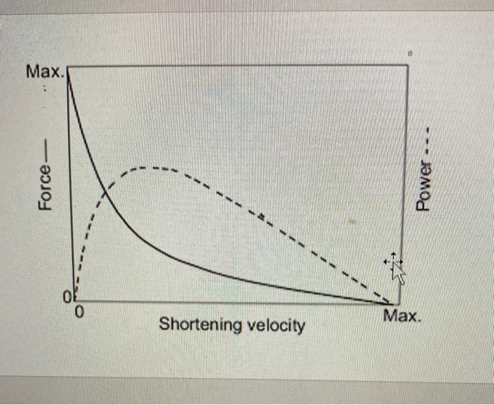 Solved Consider the Force-Velocity-Power curve Then, | Chegg.com