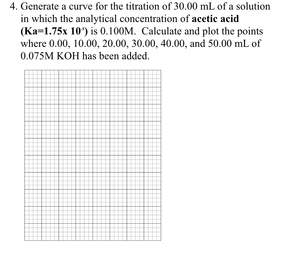Generate a curve for the titration of 30.00mL ﻿of a | Chegg.com