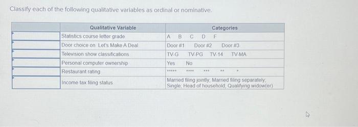 Solved Classify each of the following qualitative variables | Chegg.com