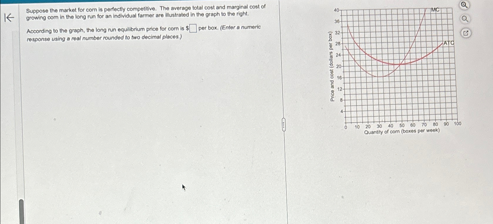 Solved Suppose the market for corn is perfectly competitive. | Chegg.com