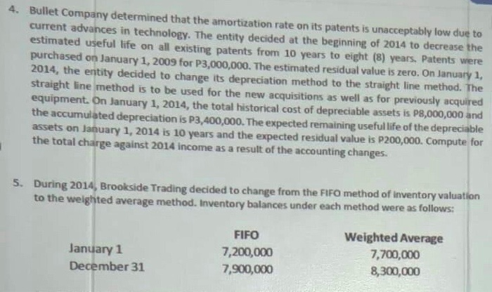 Solved 4. Bullet Company determined that the amortization | Chegg.com
