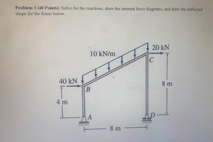 Solved Problem 1 (40 Points): Solve for the reactions, draw | Chegg.com