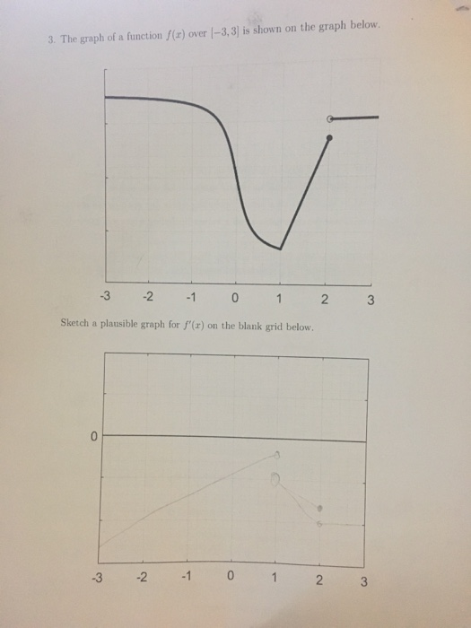Solved (r) over-3.3) is shown on the graph below. 3. The | Chegg.com