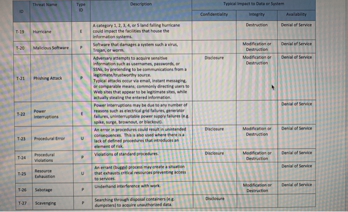 Risk Assessment Homework In this assignment, you will | Chegg.com