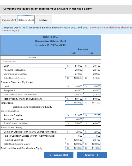 Doors Inc.’s condensed income statement and balance | Chegg.com