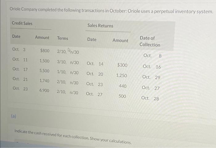 Solved Oriole Company completed the following transactions | Chegg.com
