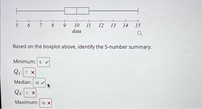 Solved Based on the boxplot above, identify the 5 -number | Chegg.com