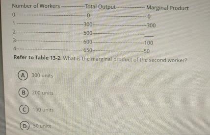 Solved Number of Workers Total Output Marginal ProductRefer | Chegg.com