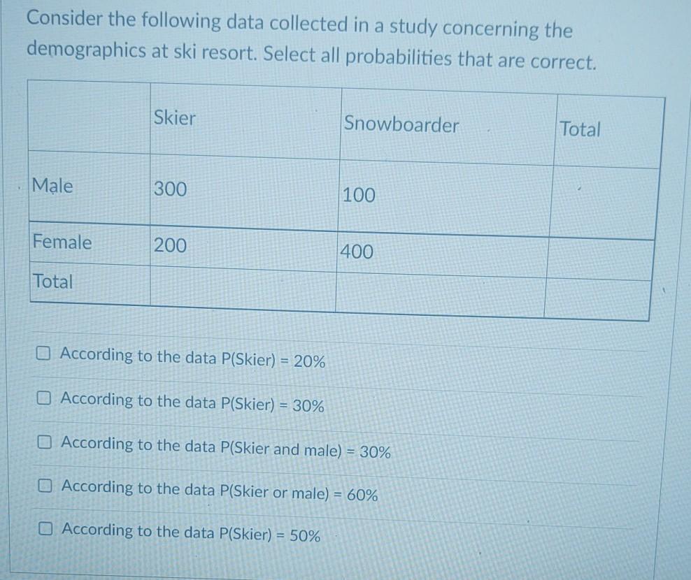 Solved Consider the following data collected in a study | Chegg.com