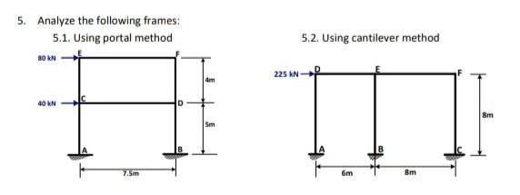 Solved 5. Analyze the following frames: 5.1. Using portal | Chegg.com