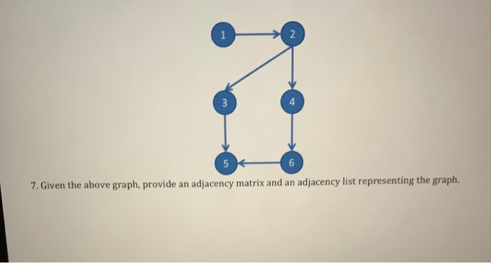 Solved 7 Given The Above Graph Provide An Adjacency Matrix 