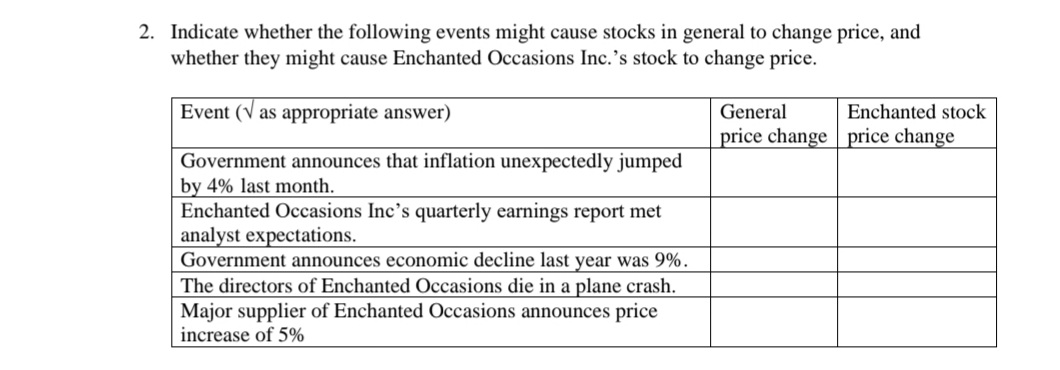 Solved Indicate whether the following events might cause | Chegg.com