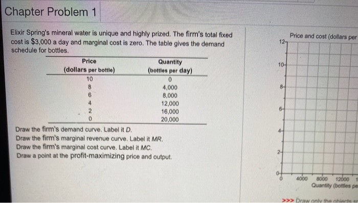 Solved Chapter Problem 1 Price and cost (dollars per 12- 10- | Chegg.com