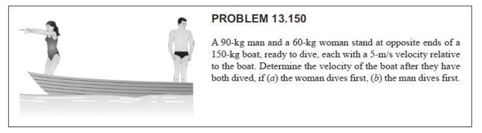 Solved PROBLEM 13.150A 90-kg man and a 60-kg woman stand | Chegg.com Solved PROBLEM 13.150A 90-kg man and a 60-kg woman stand | Chegg.com