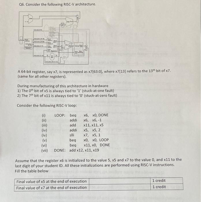 Solved Q5. Consider the following RISC-V loop: (i) (ii) | Chegg.com