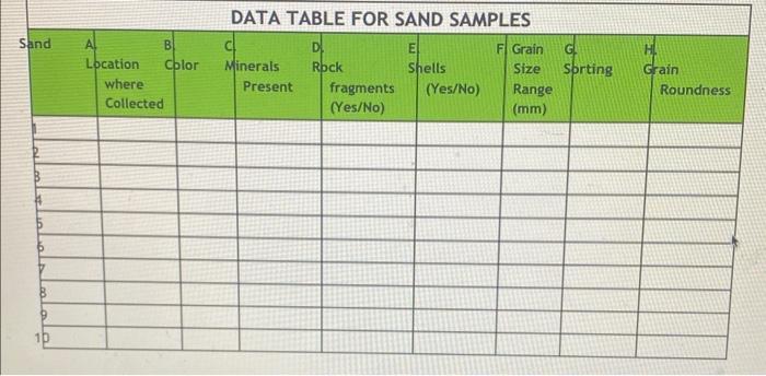 [Solved]: Part 1. Examining and Characterizing Sand Samples