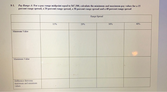 Solved 8-1. Pay Range A: For a pay range midpoint equal to | Chegg.com
