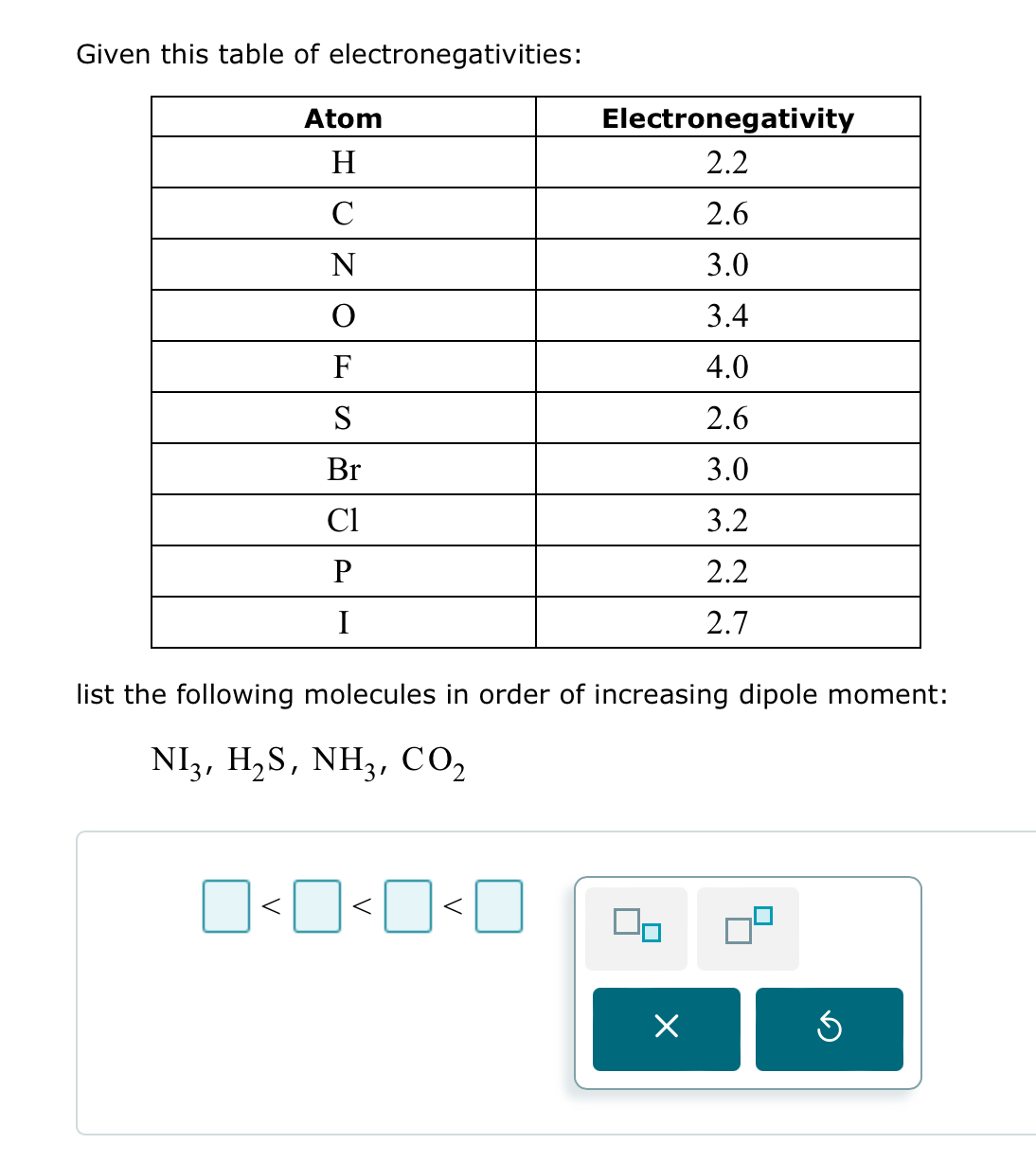 Solved Given this table of | Chegg.com