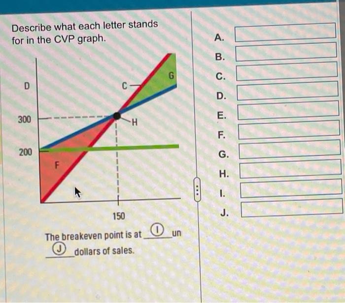 Solved Describe what each letter stands for in the CVP | Chegg.com