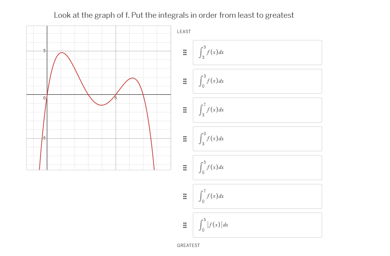 Solved Look At The Graph Of F ﻿put The Integrals In Order 