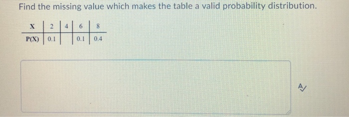 Solved Determine whether or not the table shown represents a | Chegg.com