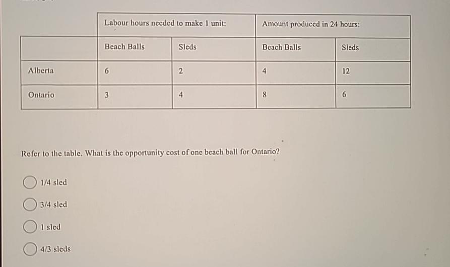 Solved \table[[,Labour hours needed to make 1 ﻿unit:,Amount | Chegg.com