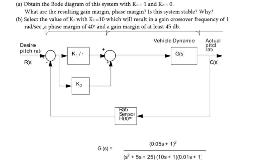 Solved (a) Obtain the Bode diagram of this system with K = 1 | Chegg.com