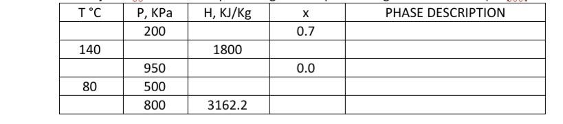Solved Handling of KK tables for water. Complete the | Chegg.com