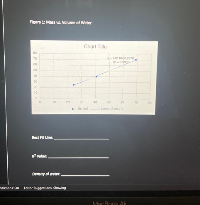 Solved Figure 1: Mass vs. Volume of Water 8888889° 80 70 60 | Chegg.com