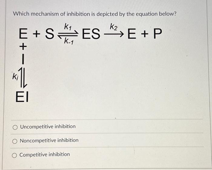 Which mechanism of inhibition is depicted by the | Chegg.com