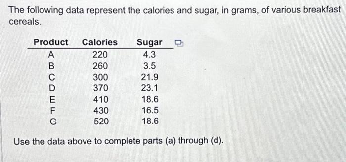 Solved The following data represent the calories and sugar, | Chegg.com