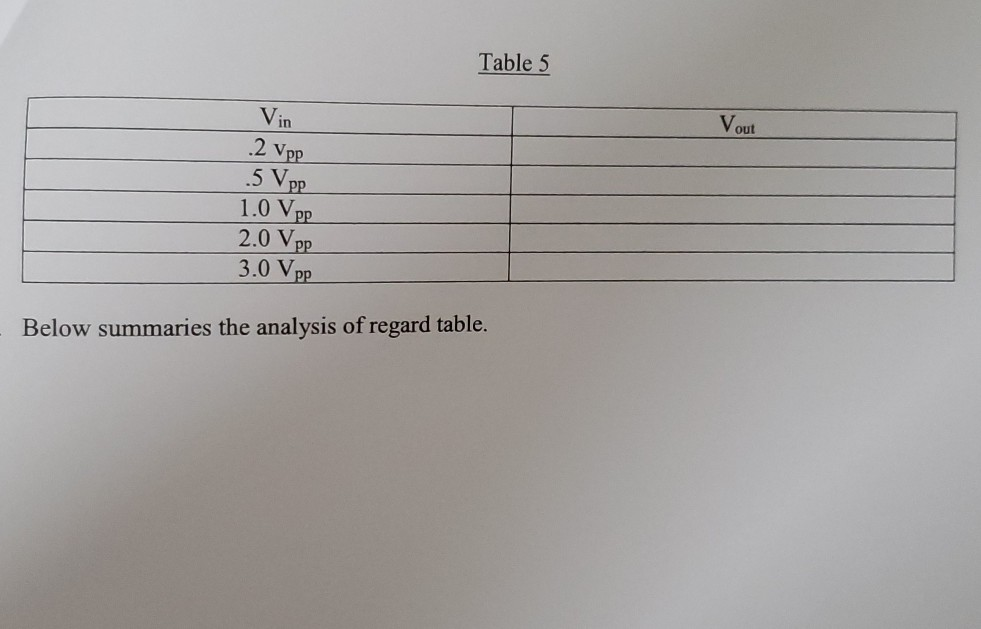Objective: The purpose of this experiment is to | Chegg.com