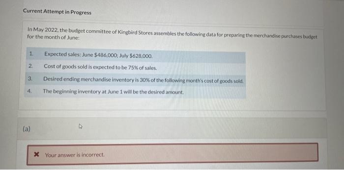 Solved In May 2022, the budget committee of Kingbird Stores | Chegg.com