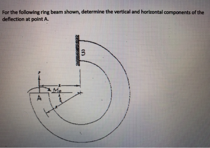 Solved For the following ring beam shown, determine the | Chegg.com
