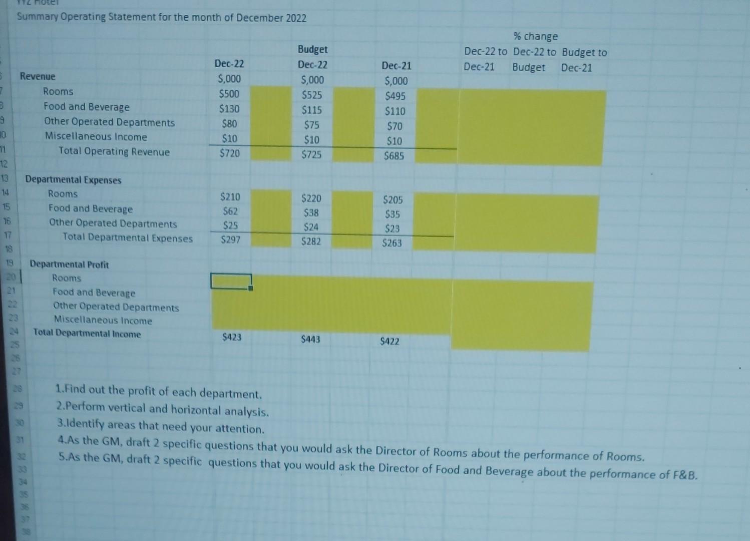 Solved Summary Operating Statement for the month of December | Chegg.com