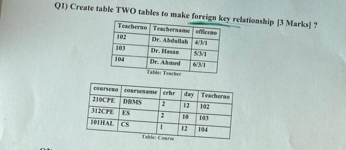 Solved Q1) Create table TWO tables to make foreign key | Chegg.com