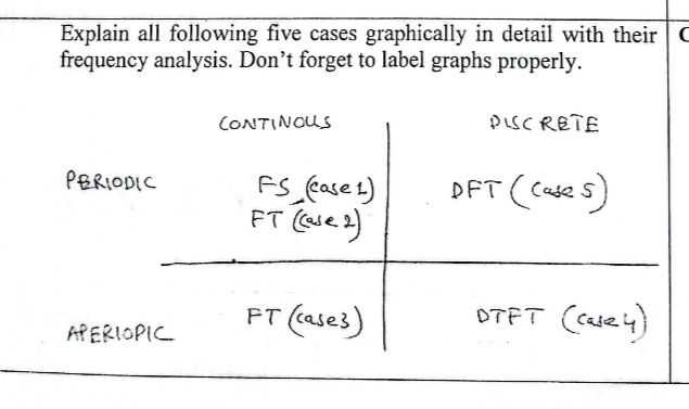 Explain all following five cases graphically in | Chegg.com