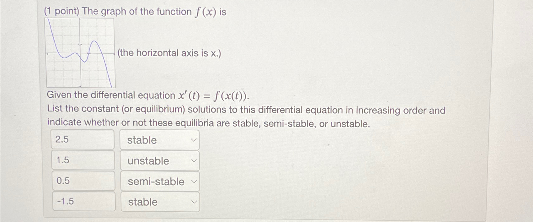 Solved (1 ﻿point) ﻿The aranh of the function f(x) ﻿isthe | Chegg.com