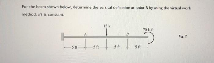 Solved For the beam shown below, determine the vertical | Chegg.com