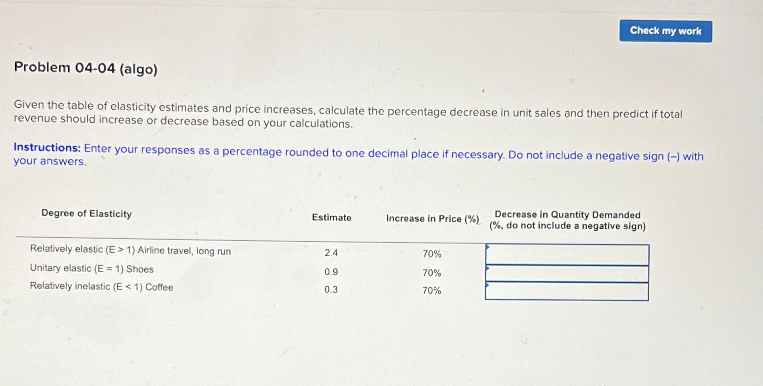 Solved Problem 04-04 (algo)Given the table of elasticity | Chegg.com